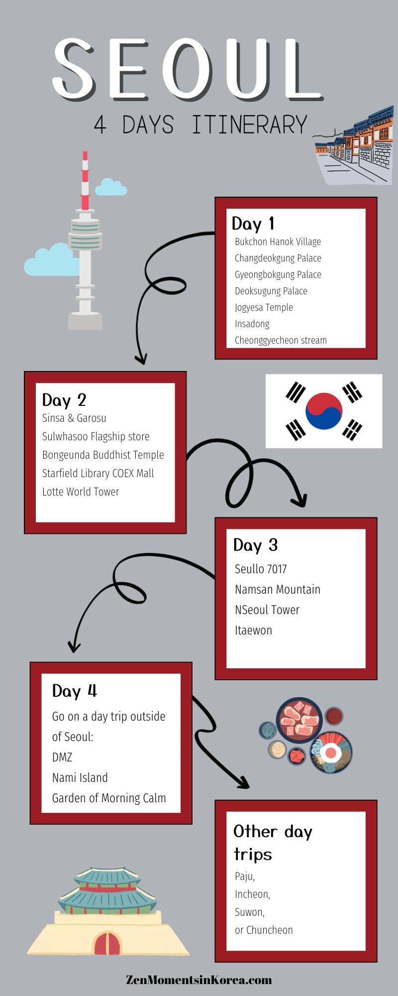 4-Day Seoul Itinerary: The Ultimate Guide