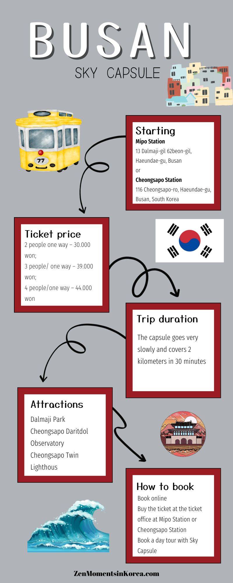 Sky Capsule Busan Guide 2024 - Zen Moments in Korea